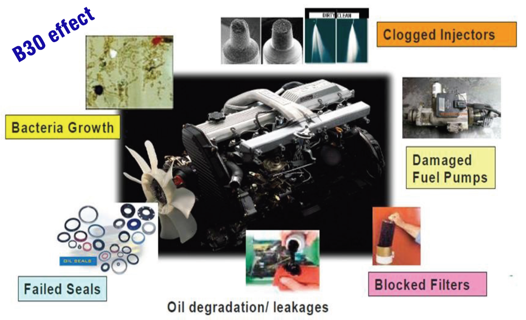 Dampak Biosolar B30 Terhadap Kapal dan Cara Mengatasinya - Ilmu Kapal ...