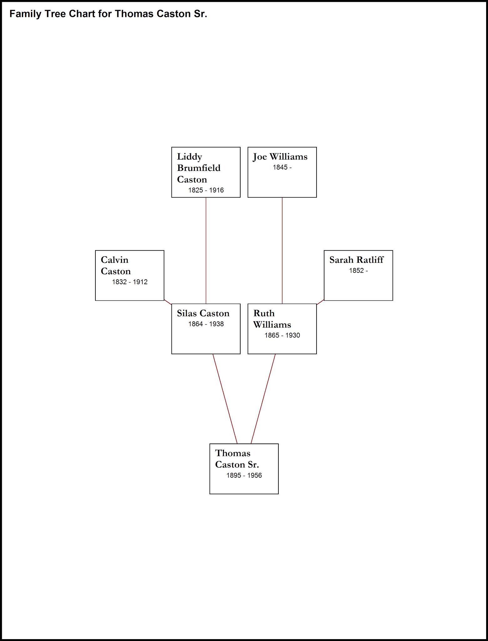 Brumfield Genealogy and other Branches and Trees: January 2021