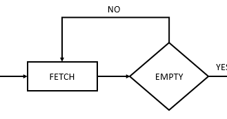 SQL Server Cursor | Cursor Life Cycle | Example