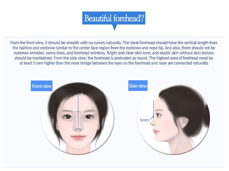 Three different types of forehead surgeries.