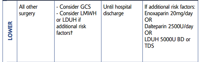 ASK DIS: Heparin for DVT Prophylaxis