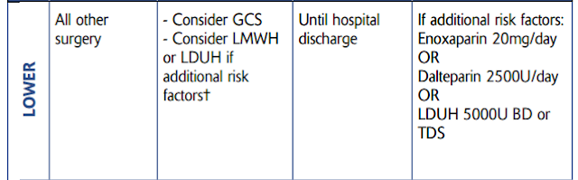 ASK DIS: Heparin for DVT Prophylaxis