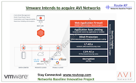 Route XP Private Network Services: VMware intend to acquire AVI ...