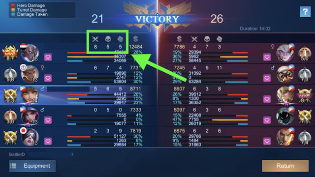 What is KDA in MLBB?