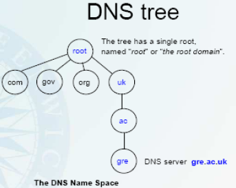 Higher National Diploma (HND) assignments; questions and answers: Distributed Information ...