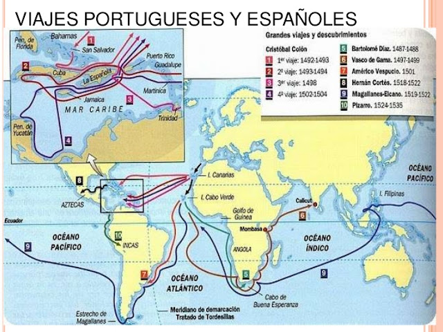 La Ballena Digital.: LA ÉPOCA DE LOS DESCUBRIMIENTOS