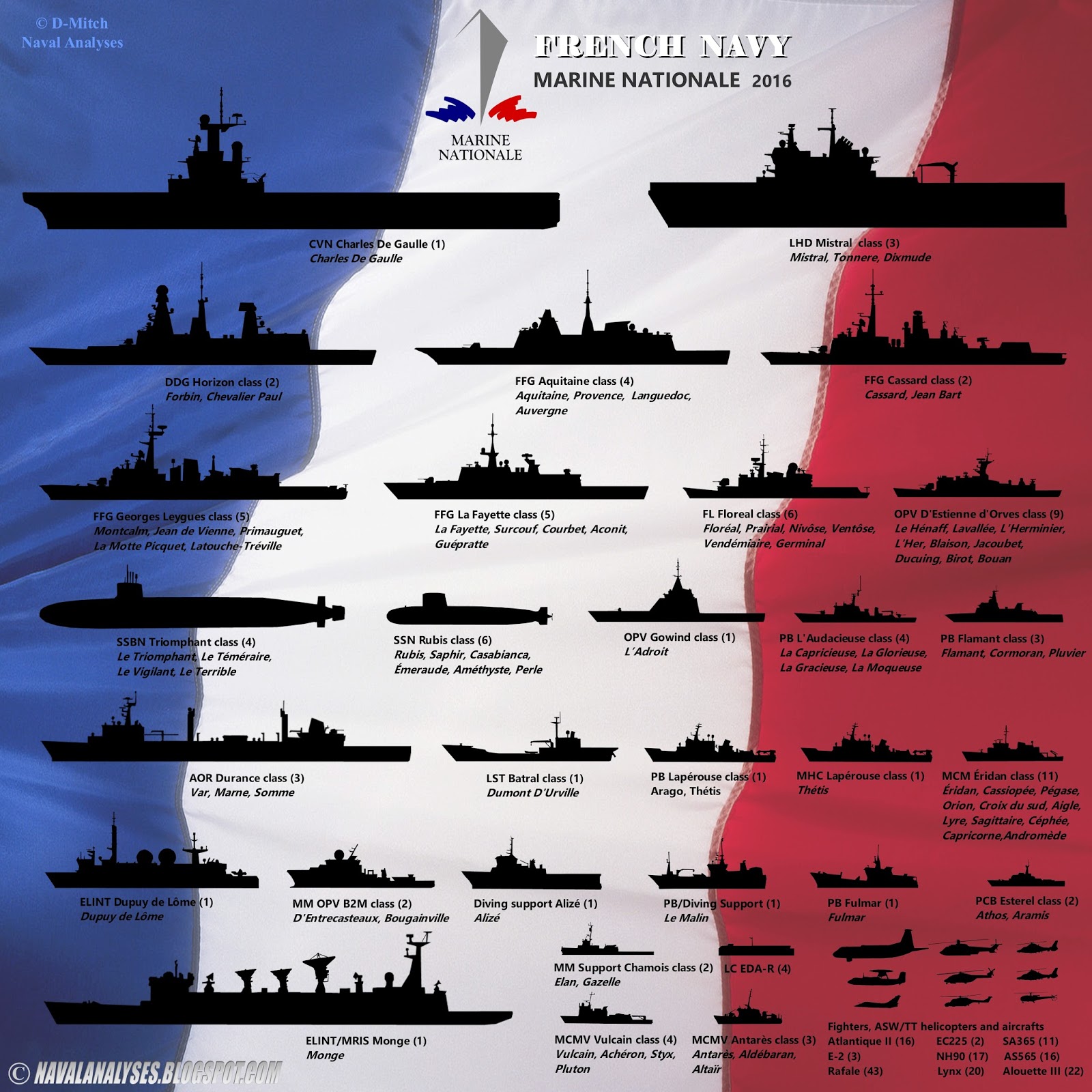 Naval Analyses: FLEETS #13: French Navy, Portuguese Navy and Finnish ...