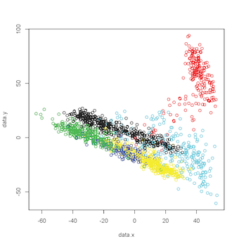 Omnilogia: Basic 2D & 3D Multi-dimensional scaling (MDS) in R
