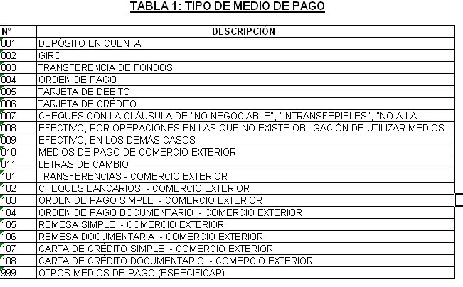 METODOLOGIA CONTABLE: TABLAS SUNAT APLICABLES A REGISTROS CONTABLES Y ...