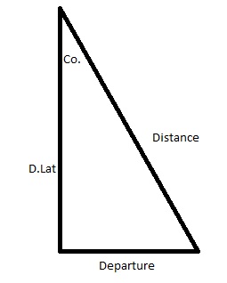 RoadToMates: Navigation - General formulas