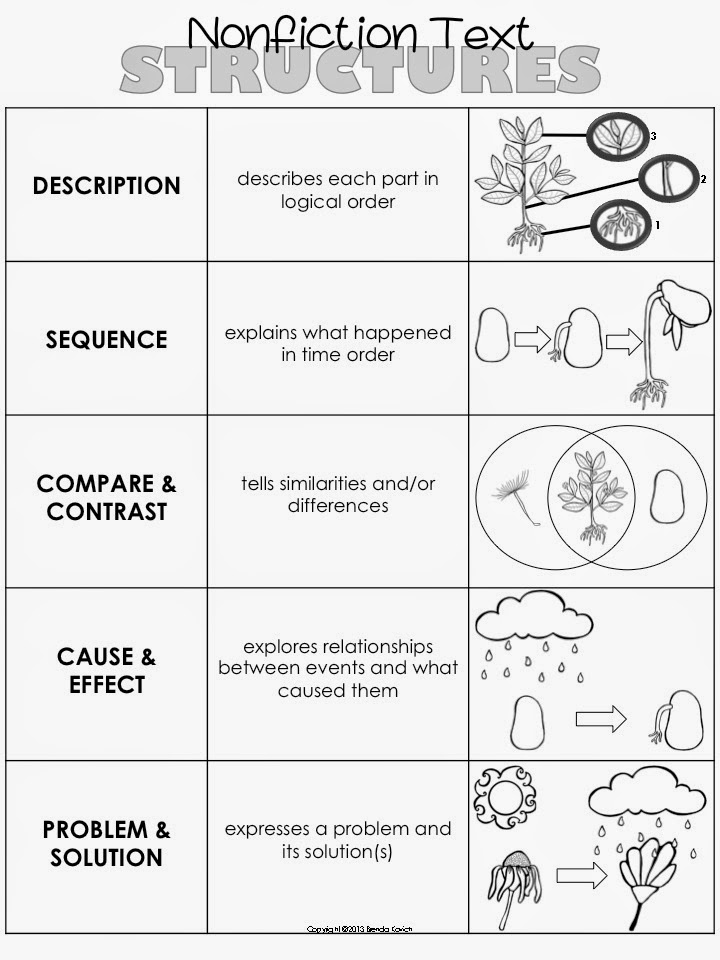 Teaching . . . Seriously: Informative Writing (In Science Class!)