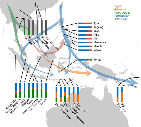 EcoSymbiont: Austronesian's Writing System