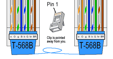 CABLEADO ESTRUCTURADO NORMA T568A