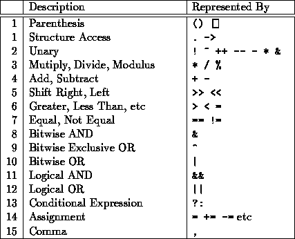 Borland C++ Compiler