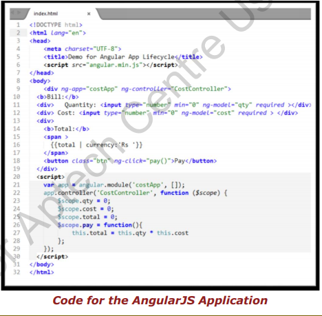 Angular JS tutorials