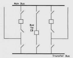 TechKnow place: MAIN AND TRANSFER BUS ARRANGEMENT IN SUBSTATION