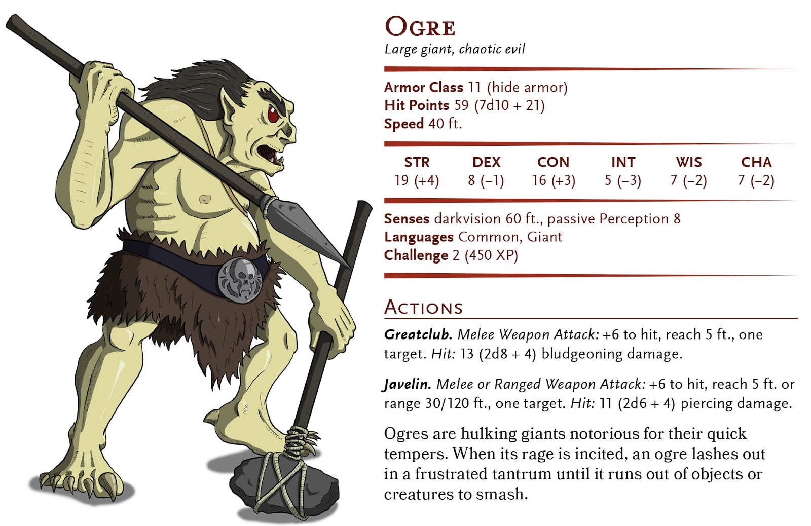 D&D Basic Monsters: Ogre