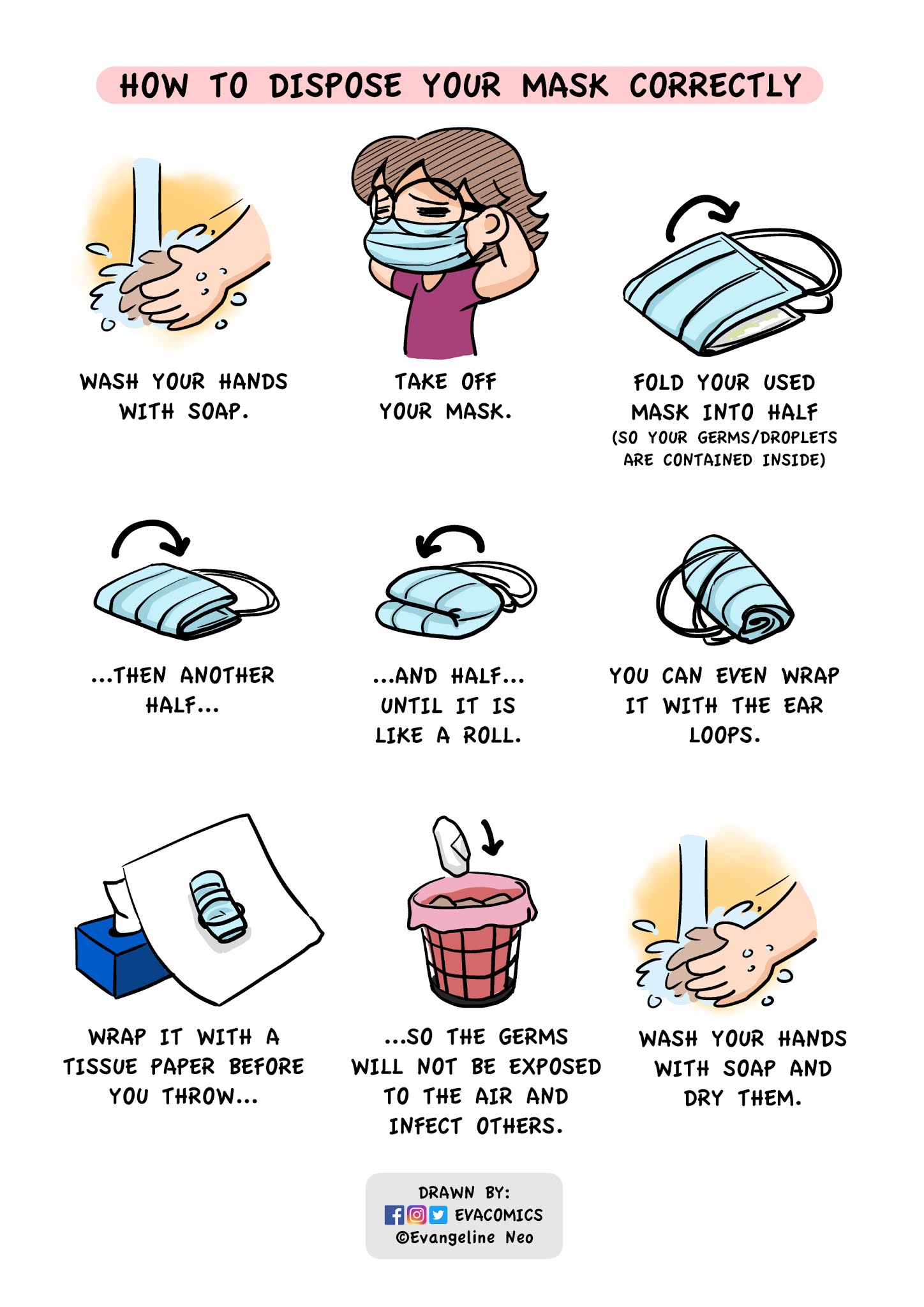 How to Dispose your mask correctly