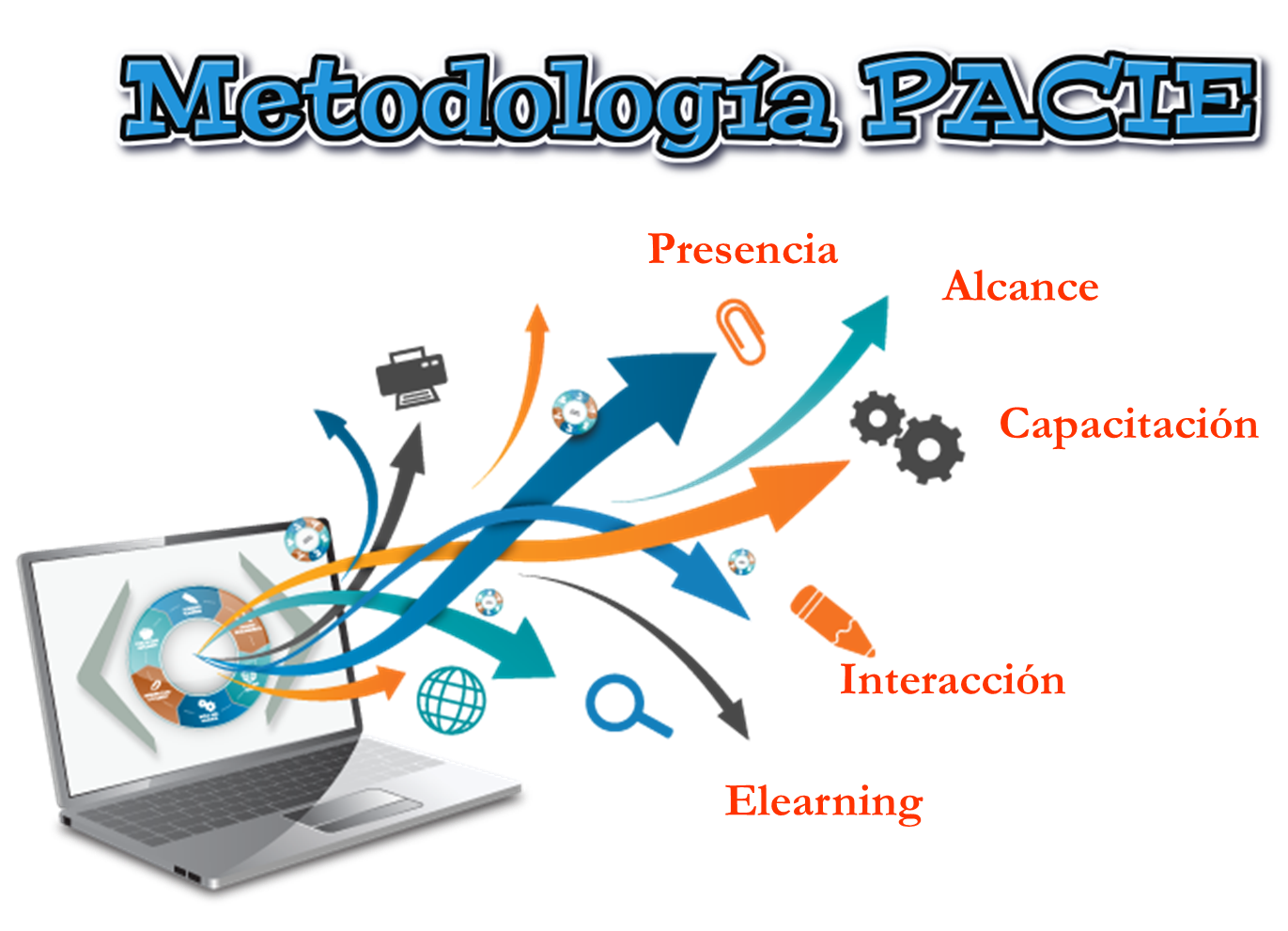 Aprender-Ney: Metodología PACIE