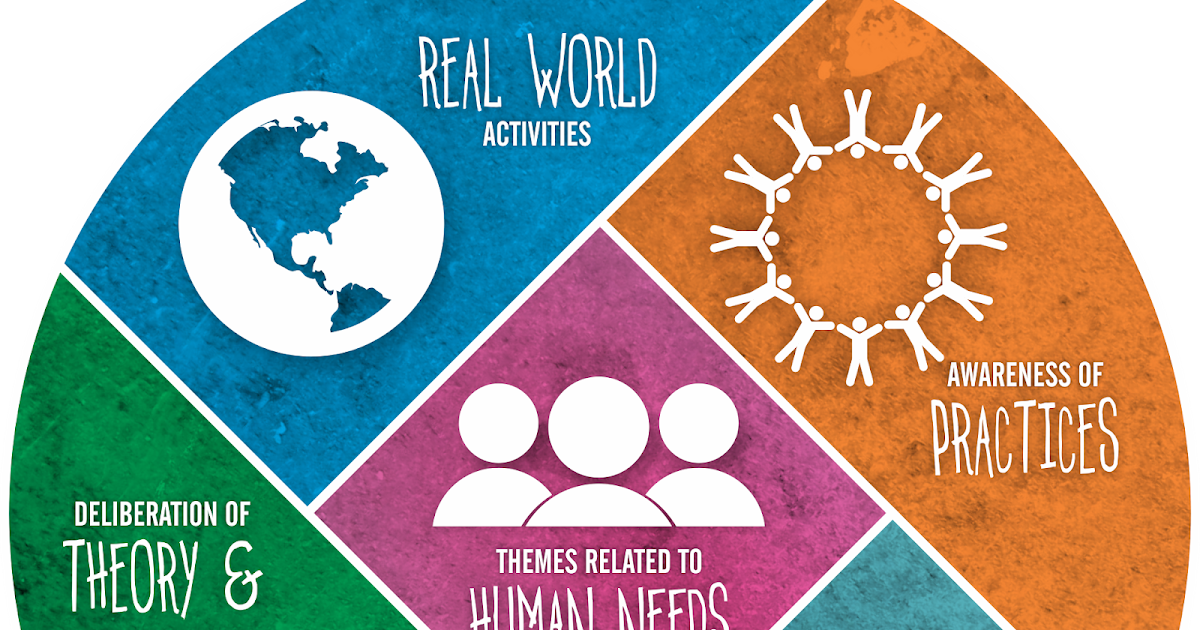 Contemporary Education: What is the Contemporary Education Framework?