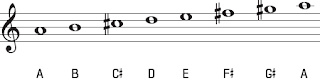 Learn Music Theory:: Sharp Major Scales