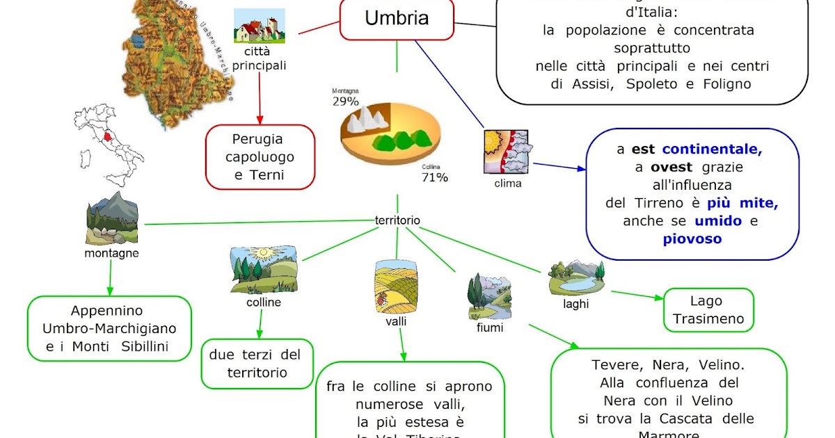 Paradiso delle mappe: Umbria: territorio e clima