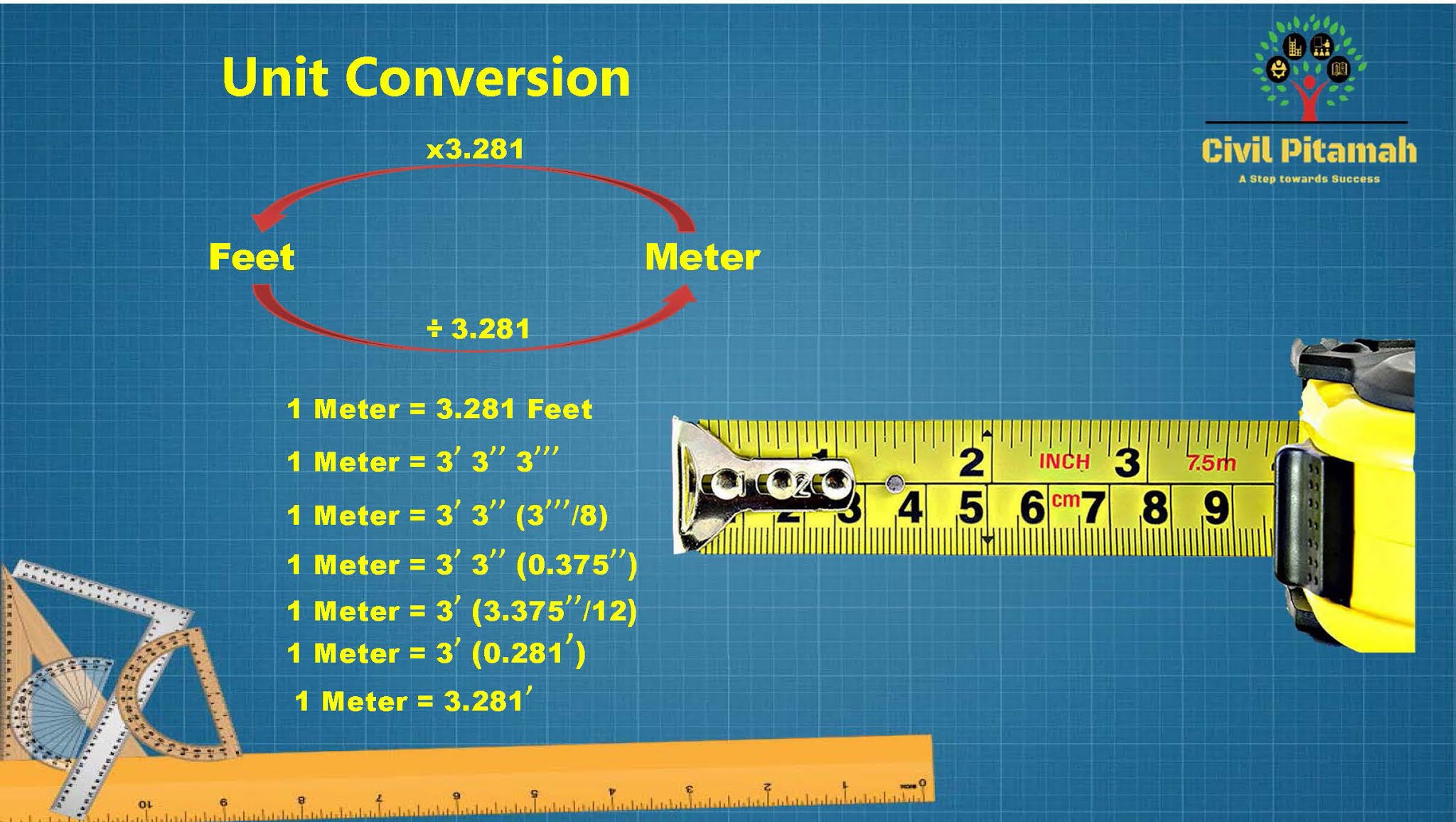 Unit Conversion In Civil Engineering Civil Pitamah unit-conversion-in-civil-engineering-civil-pitamah