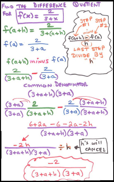 Pre-Calculus Topics: A Function is ... (3.1)