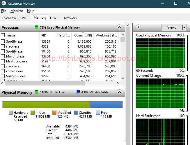 8 Cara Untuk Membebaskan RAM di Komputer Windows Anda - Ninna Wiends