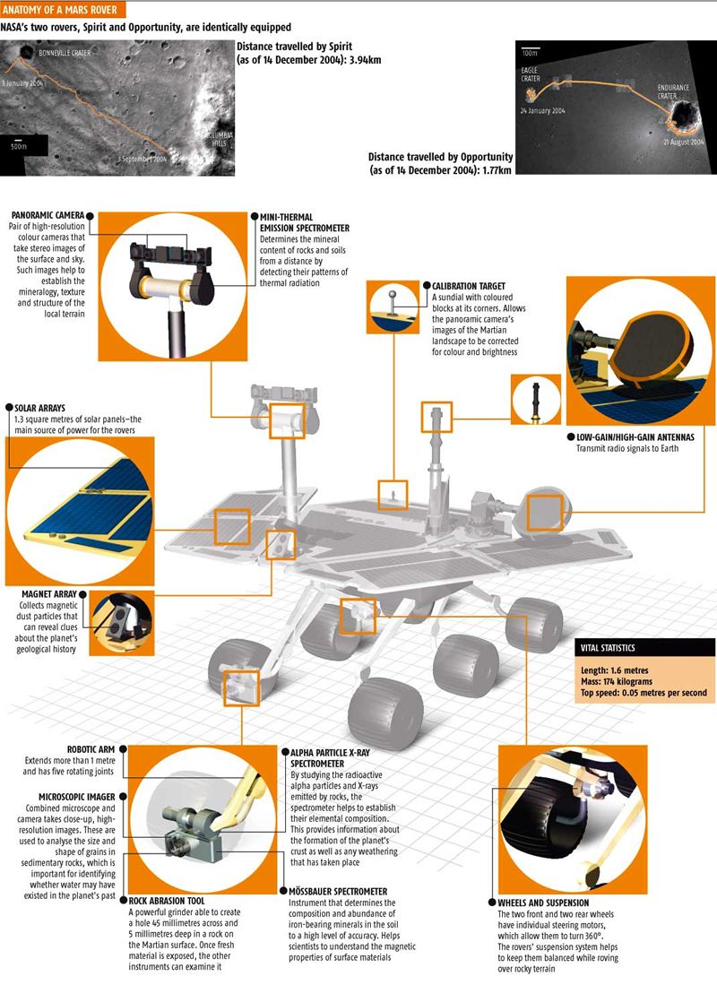 07/08/11 - 14/08/11 ~ News Techz Blog