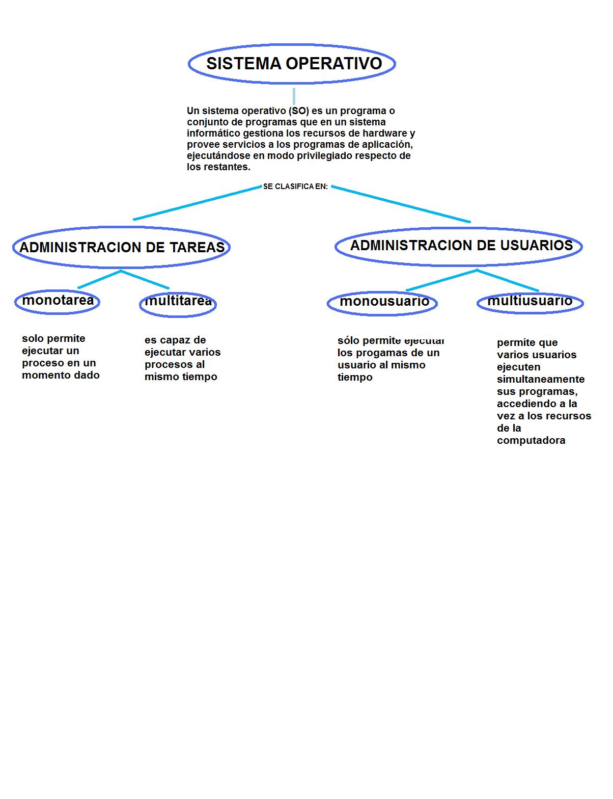 Blog de Andres!!: BLOQUE I: Blog de Andres!!: BLOQUE I: