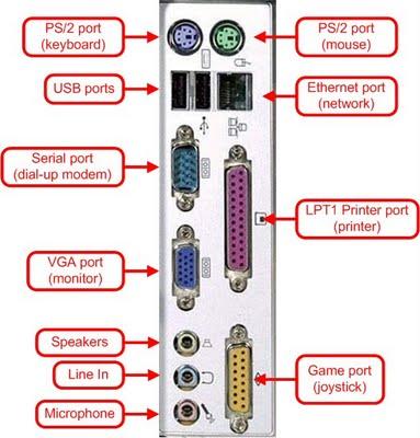 DUNIA INFORMATIKA: Definisi Port Interface Pada Jaringan Komputer
