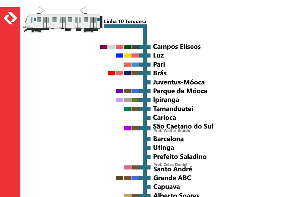 Expansão SP: Linha 10 Turquesa
