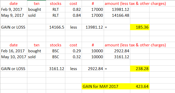 Investing in Stocks for Beginners: Col Financial Review Earned 423.64 ...