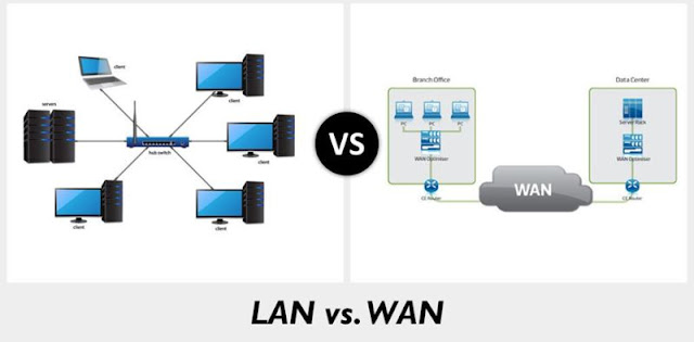 What is Wide Area Network and what are the advantages & disadvantages?