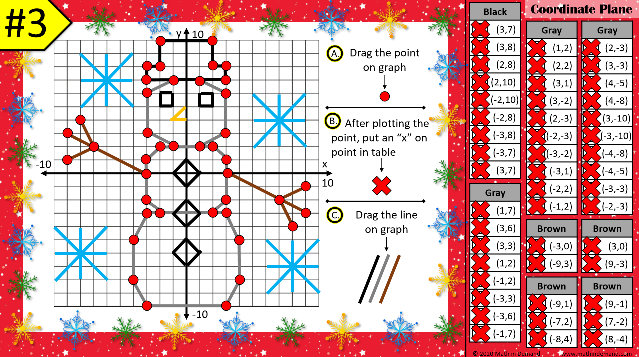 Coordinate Plane Pictures Christmas