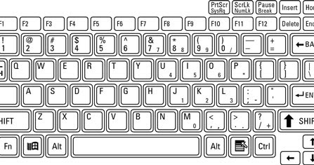 Technology Hours: Notepad shortcut keys