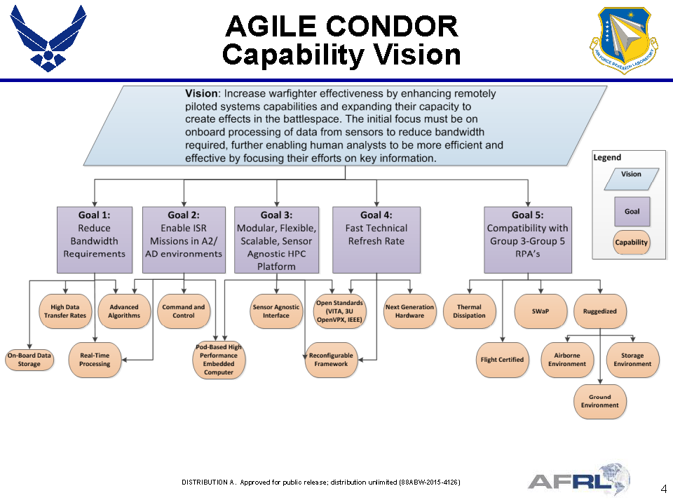 spendergast Informed Prostate Cancer Patient: GA-ASI MQ-9 Reaper to get ...