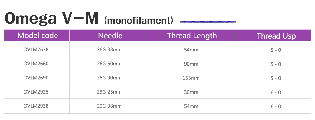 Only Medical 온리메디칼: Only Medical PDO Thread lifting product : Omega V ...
