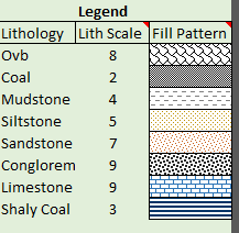 Overreacted Sparks: SimLith v.1 Drawing Lithological Columns in Excel