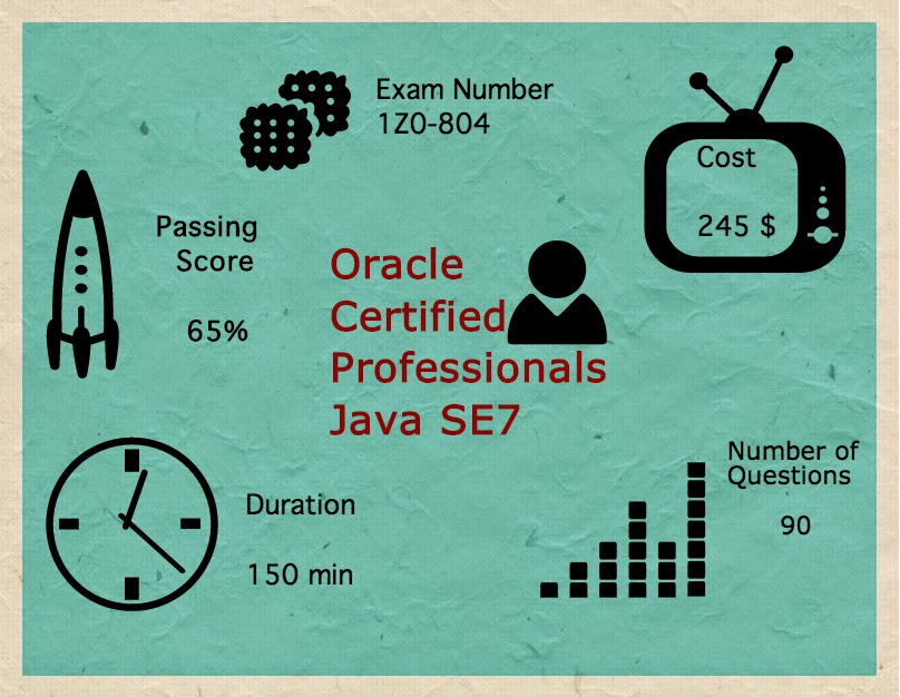 Oracle Java Certifications Infographic Easy Steps To Land A Job Java Hungry