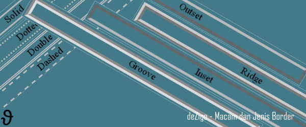 Cara > Properti Border Dengan Macam Dan Bentuknya