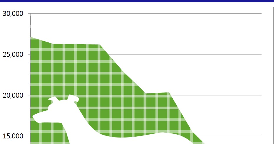 Saving Greys, by GREY2K USA Worldwide: Greyhound Breeding Declines for ...