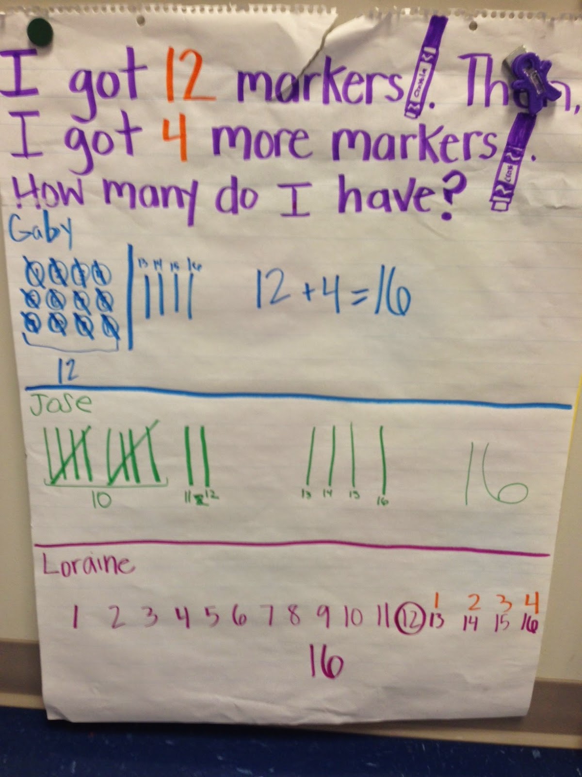 KAPS Elementary Math: CGI Charts & Number Lines