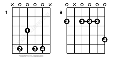 Pop Guitar Chords 流行音乐 吉他谱: D Chords and Variations