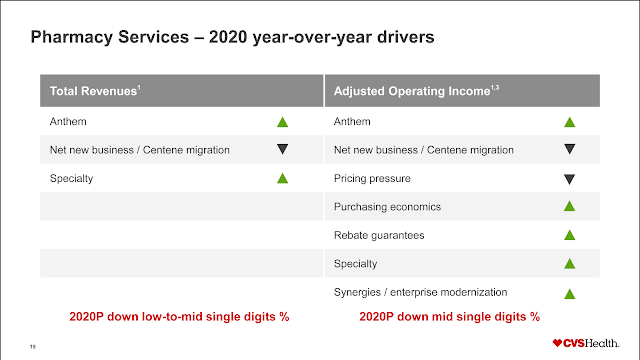 Drug Channels: CVS Health: Will This Giant's Scale and Scope Confound ...