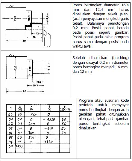 Pemrograman CNC Turning