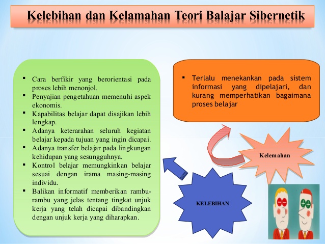 TEORI BELAJAR SIBERNETIK - Melajah Guru