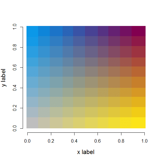 R Functions: Bivariate Maps: "bivariate.map" Function