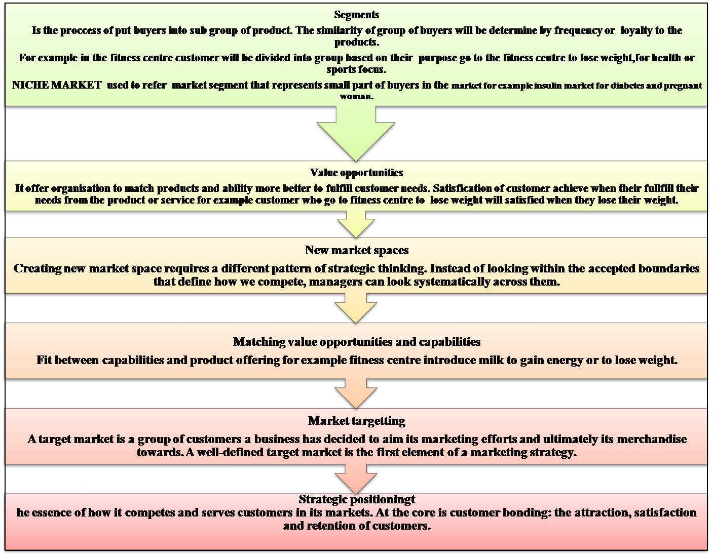 STRATEGIC MARKET SEGMENTATION: SEGMENTATION AND MARKET BASED STRATEGY STRATEGIC MARKET SEGMENTATION: SEGMENTATION AND MARKET BASED STRATEGY